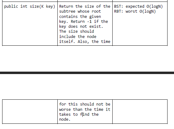 Solved In TreeMethods.java implement the functions (Listed | Chegg.com Solved In TreeMethods.java implement the functions (Listed | Chegg.com