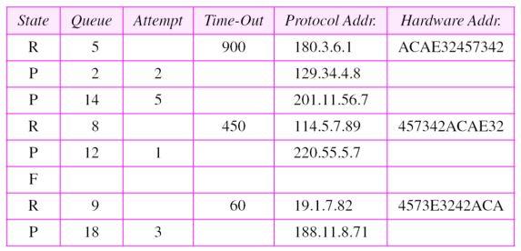 Consider the updated cache table. After 110 seconds, | Chegg.com