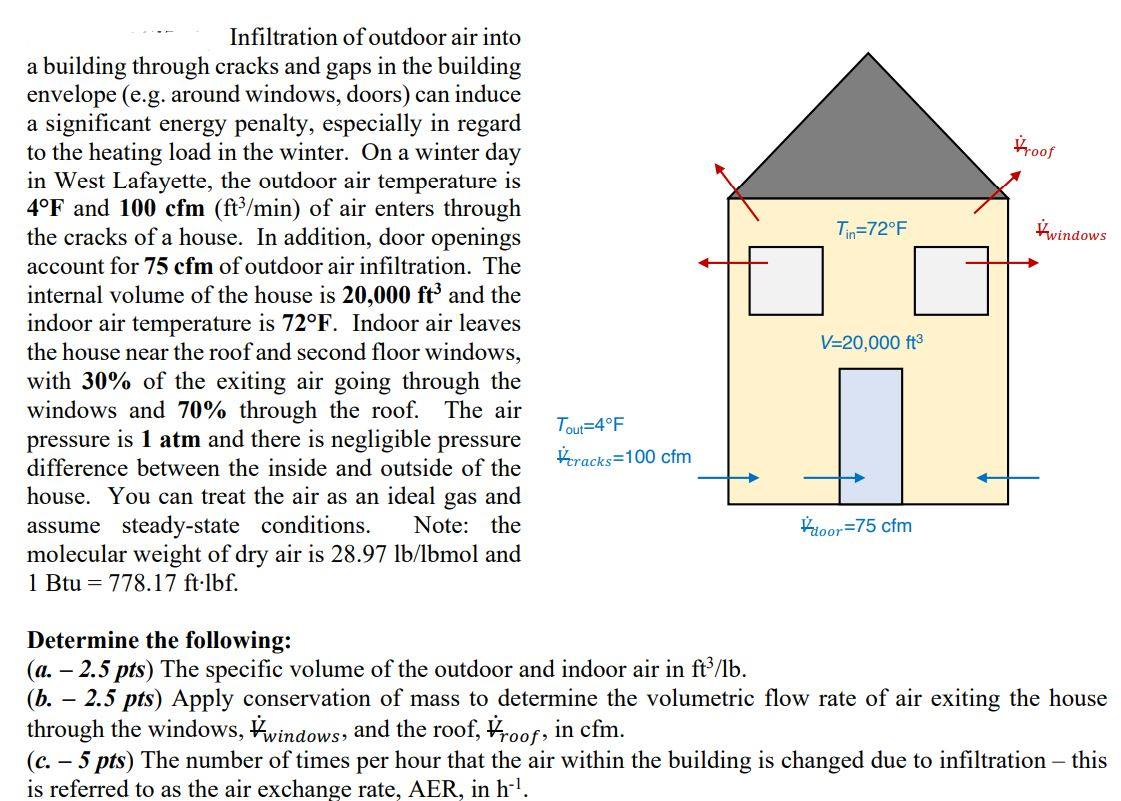 Solved troos Tin=72°F windows Infiltration of outdoor air | Chegg.com