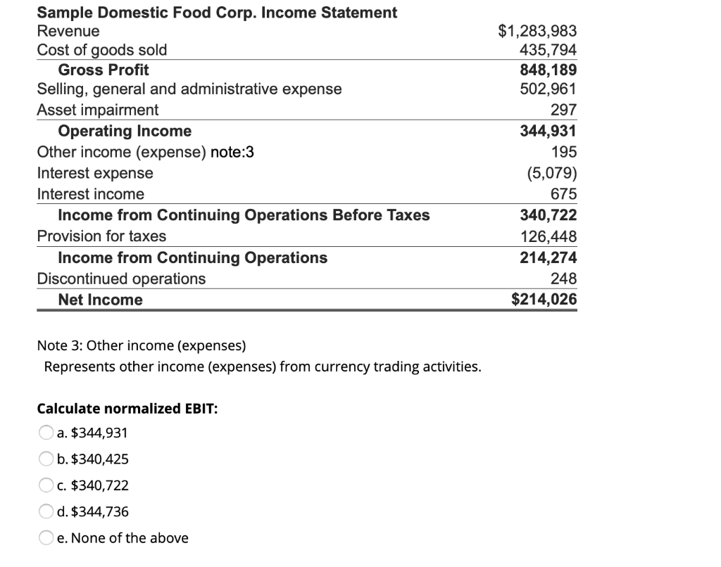 Solved Sample Domestic Food Corp. Income Statement Revenue | Chegg.com