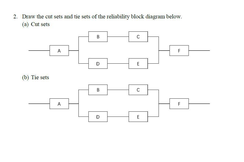 Solved 2. Draw the cut sets and tie sets of the reliability | Chegg.com
