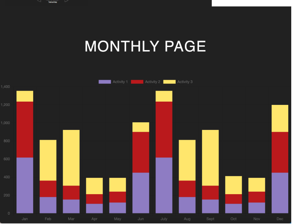 Hi I Need Help Making A Weekly And Daily Bar Graph