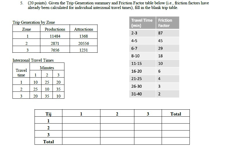 Solved 5. (20 points). Given the Trip Generation summary and | Chegg.com