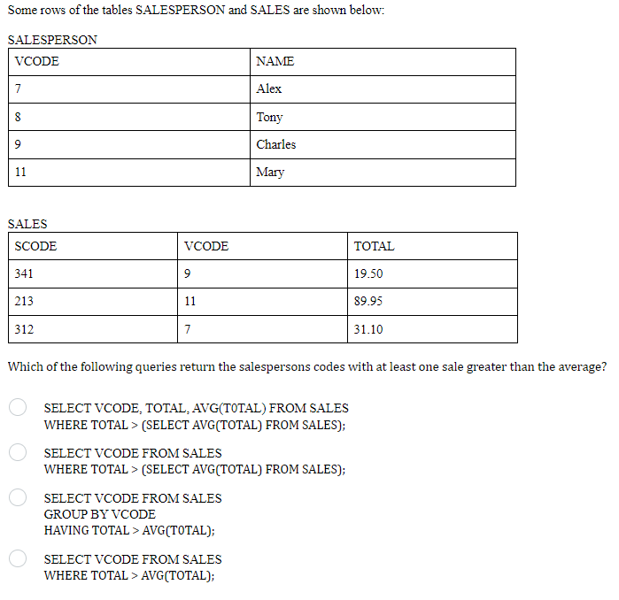 Some rows of the tables SALESPERSON and SALES are | Chegg.com