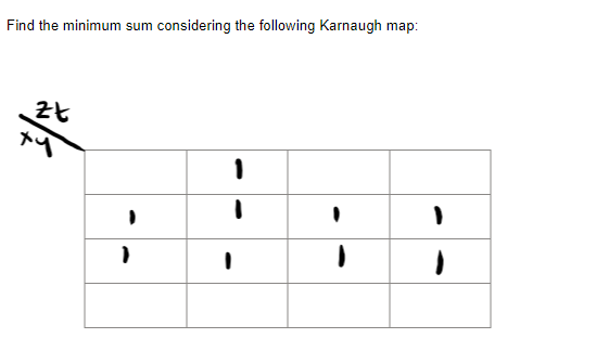Solved Find the minimum sum considering the following | Chegg.com
