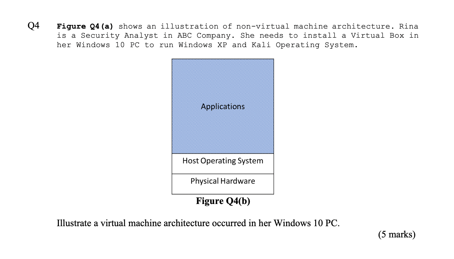 Solved Q4 Figure 24 (a) shows an illustration of non-virtual | Chegg.com