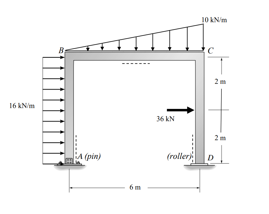 Solved For the entire frame system shown in the figure | Chegg.com