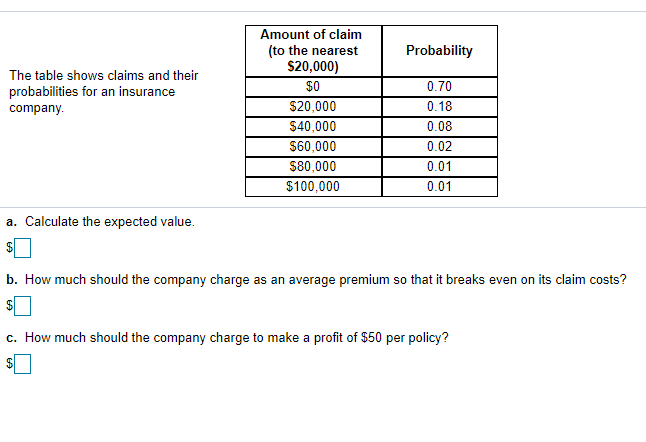 Solved Probability The table shows claims and their | Chegg.com