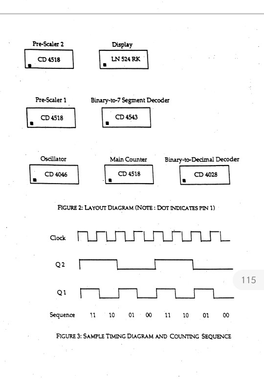 PROCEDURE Part 1: Timing Diagram and Counting | Chegg.com