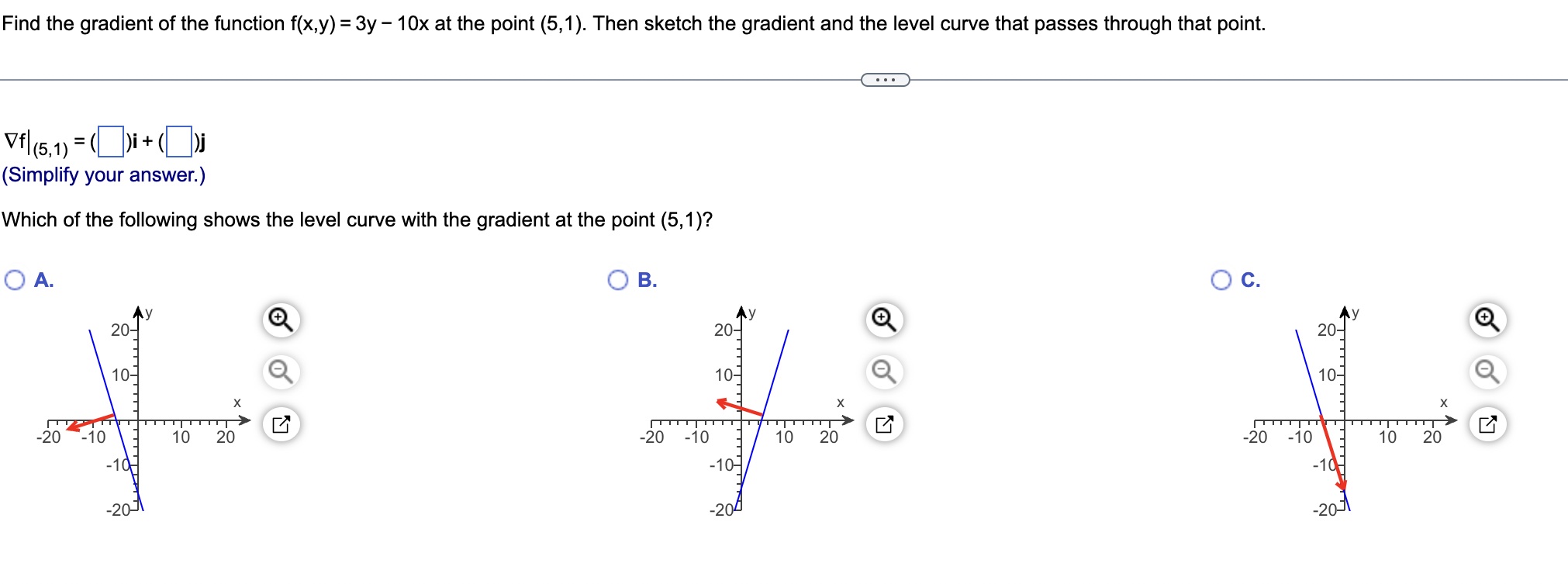 Solved Find the gradient of the function f(x,y)=3y−10x at | Chegg.com