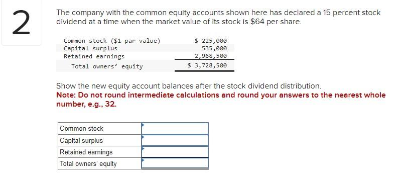 Solved The company with the common equity accounts shown | Chegg.com