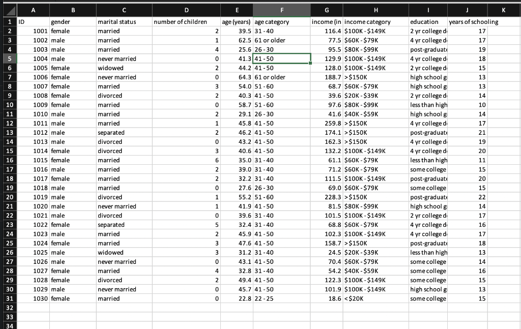 Solved The estimated regression equation is: y^=+ age | Chegg.com