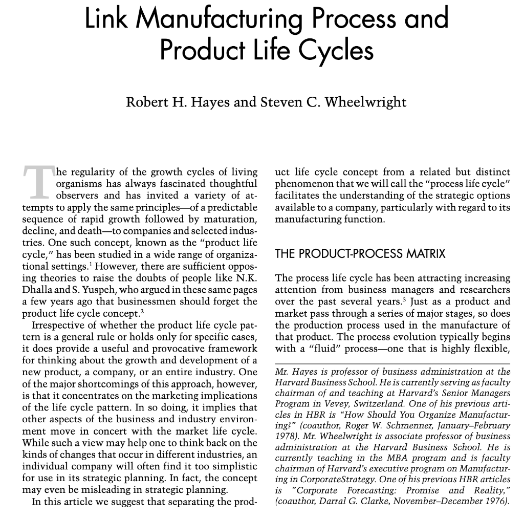 Solved Link Manufacturing Process and Product Life Cycles | Chegg.com
