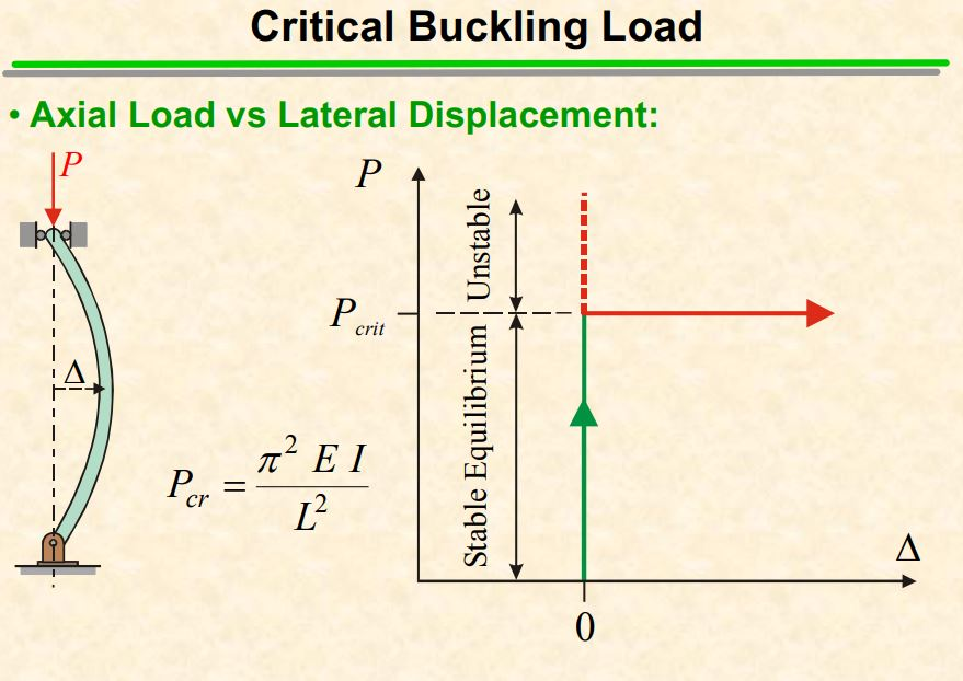 Solved Discuss and compare the plots from columns 3 and 4. | Chegg.com