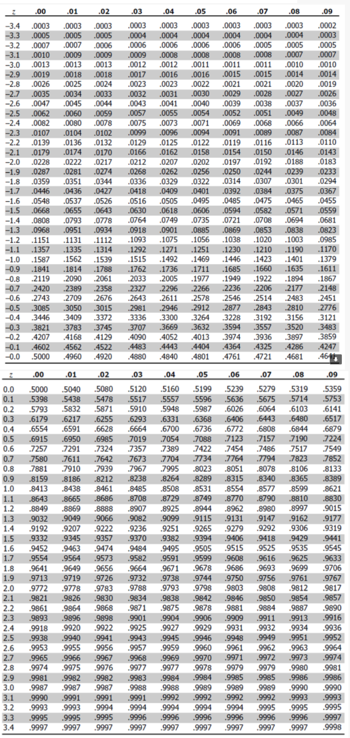 Solved Question 7 (2 points) Use the standard normal table | Chegg.com
