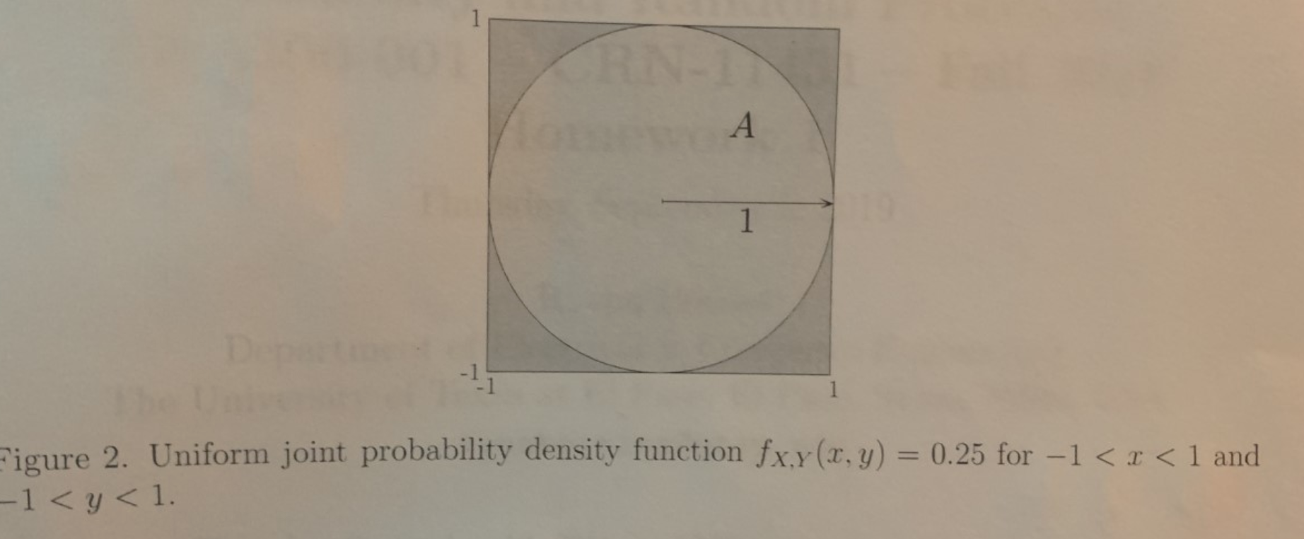 Figure 2. Uniform joint probability density function | Chegg.com