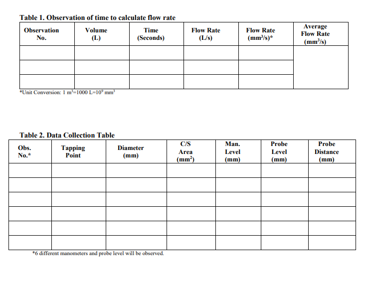 Solved Table 1. Observation of time to calculate flow rate | Chegg.com