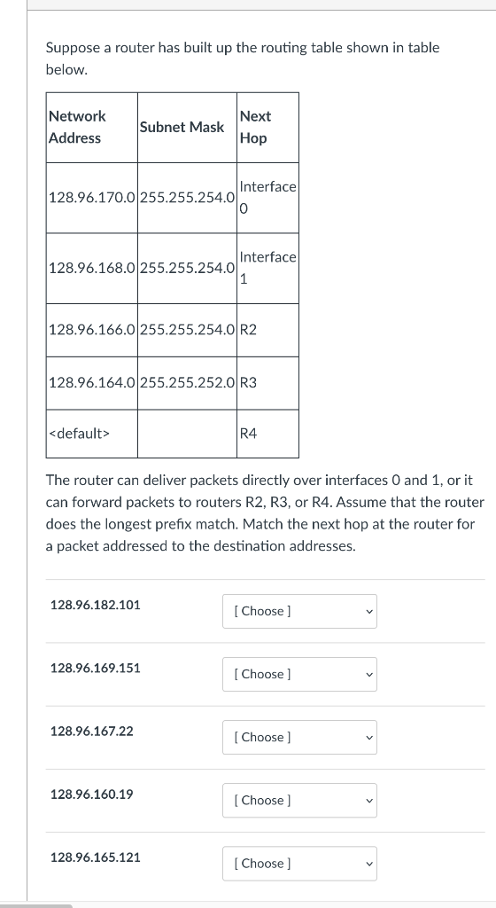 Solved Suppose a router has built up the routing table shown | Chegg.com