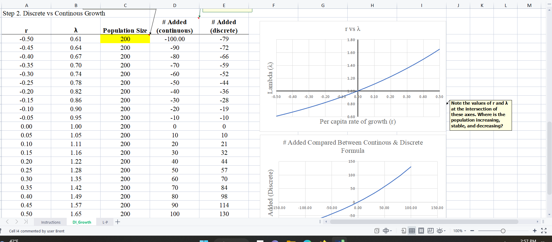 Solved Can someone help me with this graphs at bottom of | Chegg.com