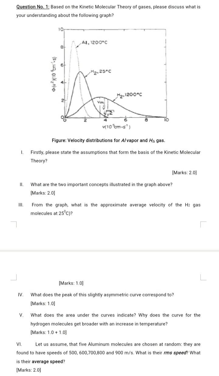 Solved Question No. 1: Based on the Kinetic Molecular Theory | Chegg.com