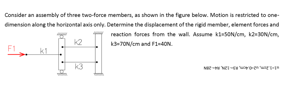 Solved Consider an assembly of three two-force members, as | Chegg.com