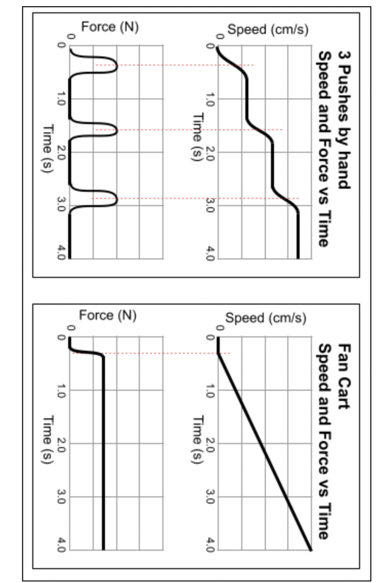 Solved OBSERVATION: In class we have seen graphs showing the | Chegg.com