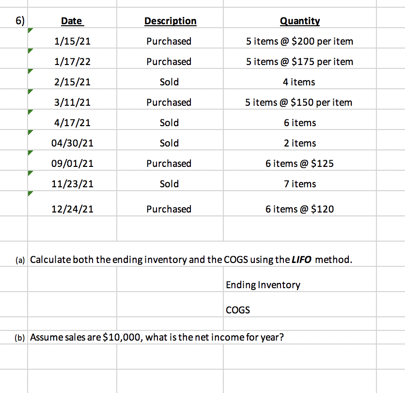 Solved 6) Date Description Quantity 1/15/21 Purchased 5 | Chegg.com