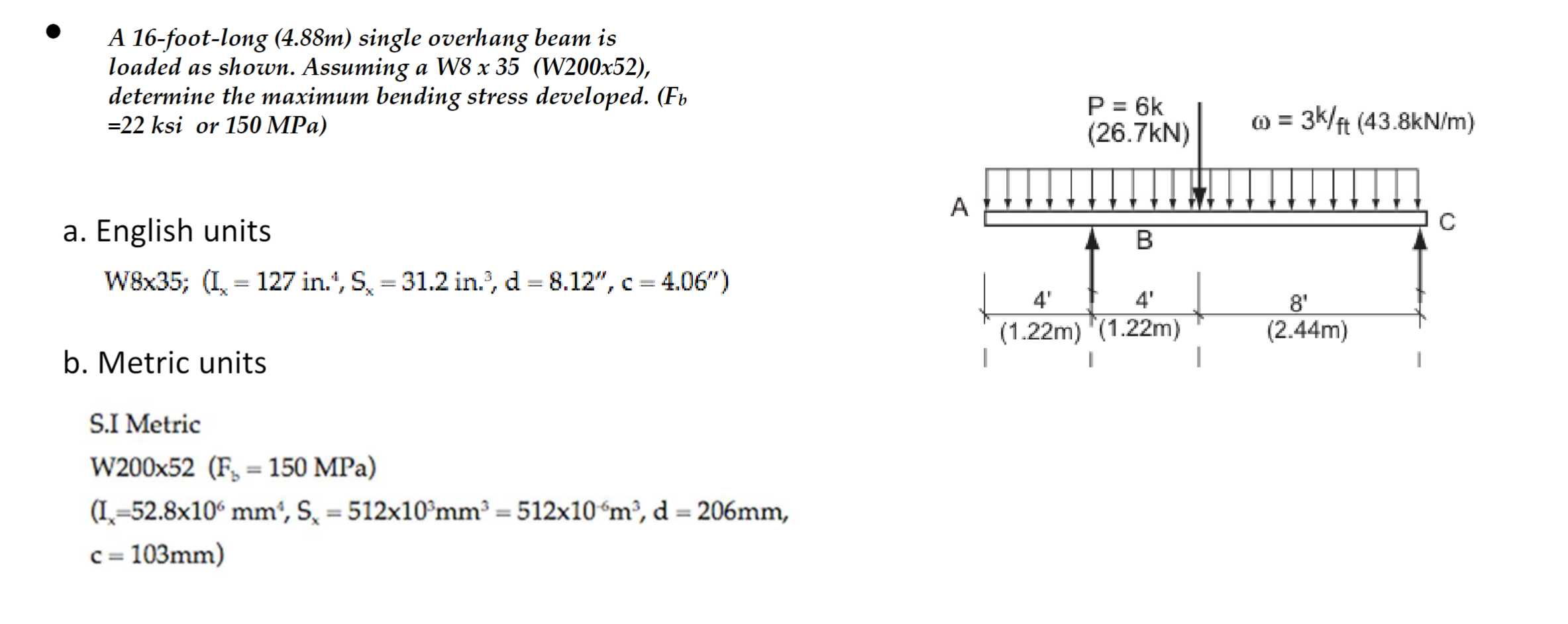 Solved A 16-foot-long (4.88m) single overhang beam is loaded | Chegg.com