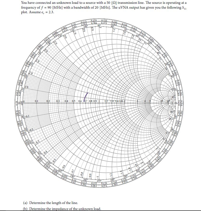 MICROWAVE ENGINEERING S-PARAMETER QUESTION USE A | Chegg.com