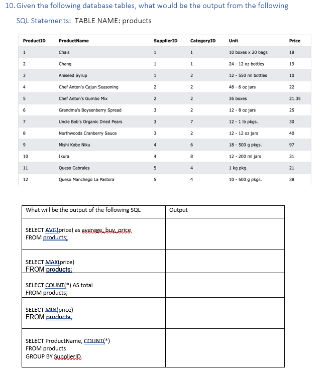 Solved 10. Given the following database tables, what would | Chegg.com