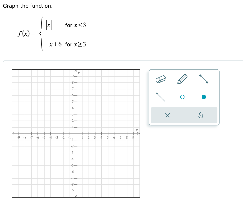 Solved Graph the function. x for x 3 13 8 | Chegg.com
