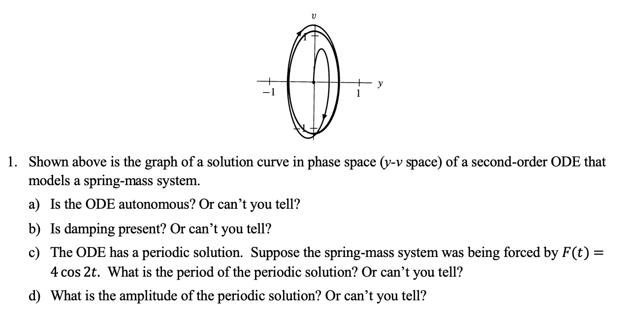 + y 1. Shown above is the graph of a solution curve | Chegg.com