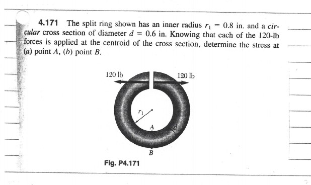 Solved 4.171 The split ring shown has an inner radius r = | Chegg.com
