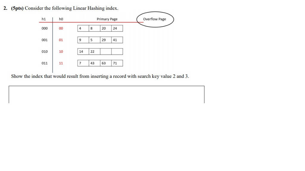 Solved 2. (5pts) Consider the following Linear Hashing | Chegg.com Solved 2. (5pts) Consider the following Linear Hashing | Chegg.com