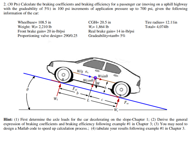 Solved 2. (30 Pts) Calculate the braking coefficients and | Chegg.com