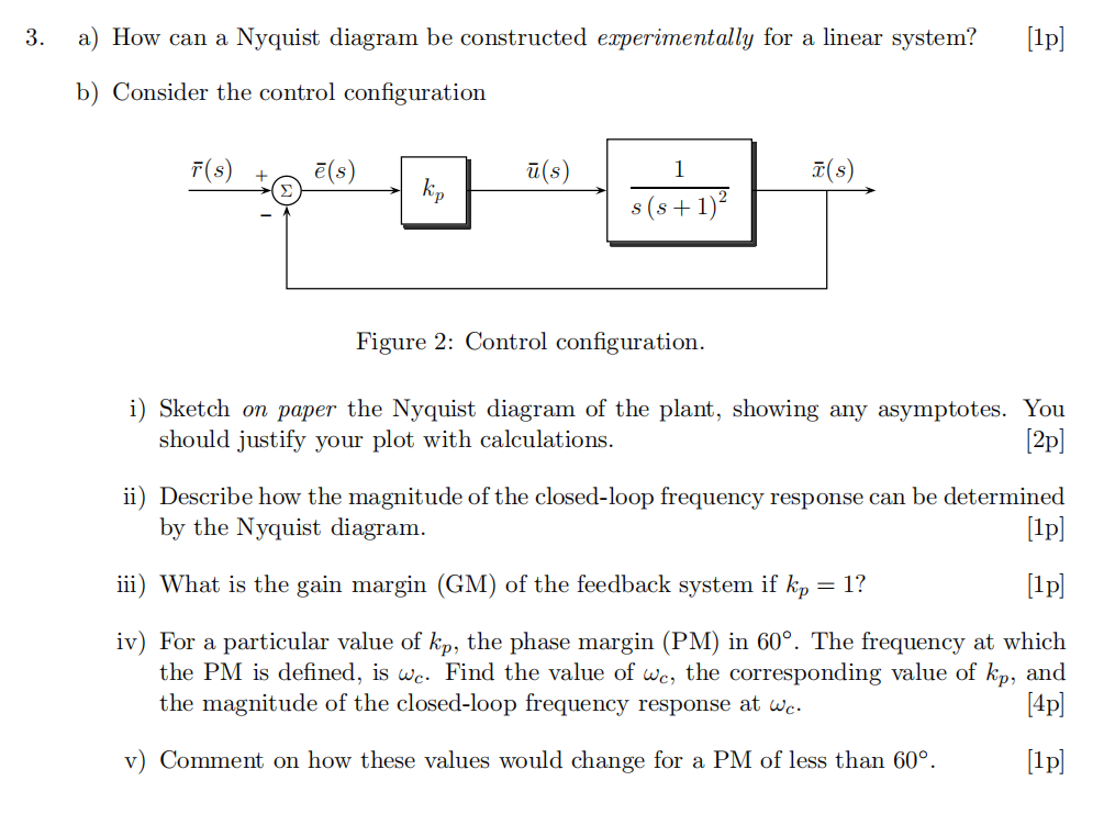 Solved 3. a) How can a Nyquist diagram be constructed | Chegg.com
