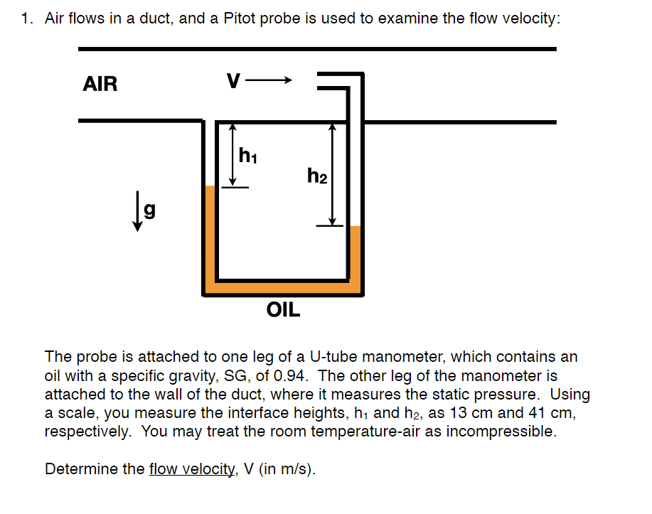 Solved 1. Air flows in a duct, and a Pitot probe is used to | Chegg.com