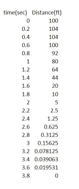 Solved Q1 Write A Matlab Script Called Plotspreadsheet 9625