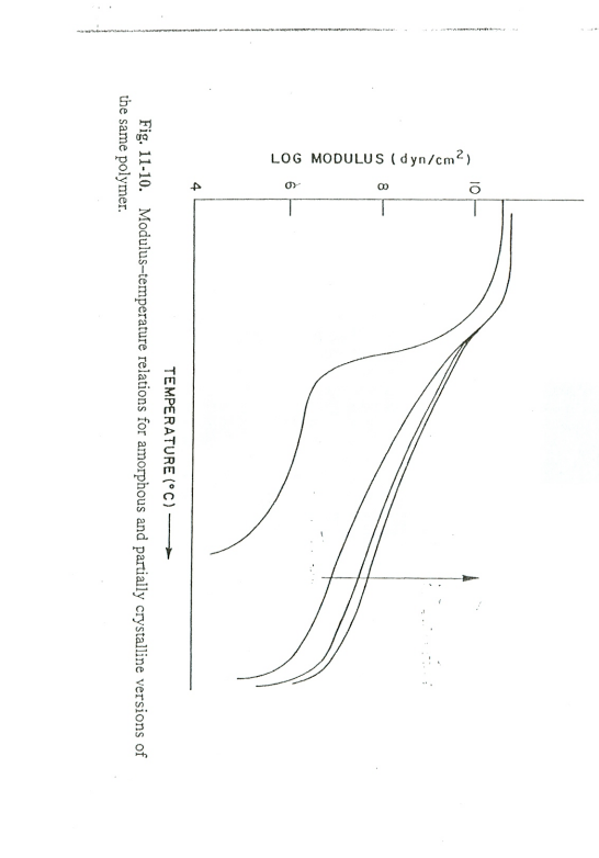 Fig. 11-3. Approximate relations between temperature, | Chegg.com