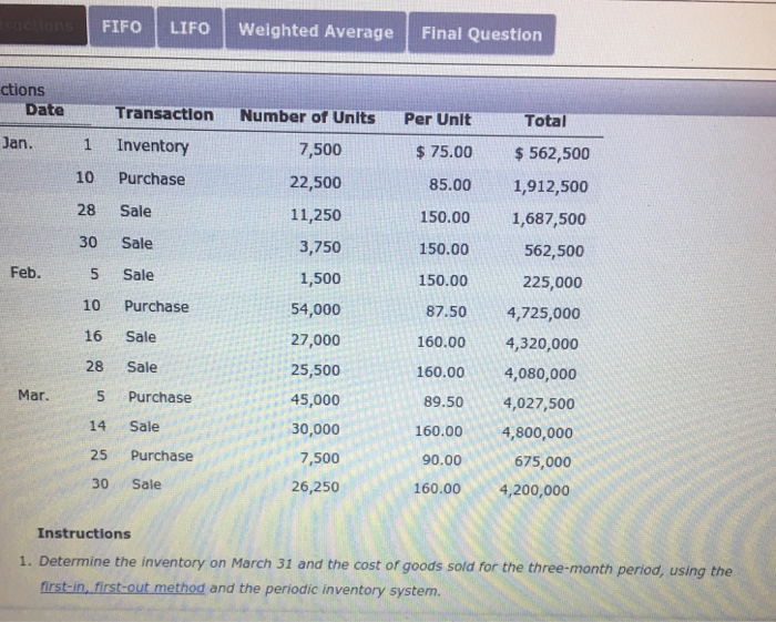 Solved FIFO LIFO Weighted Average Final Question ctions Date | Chegg.com