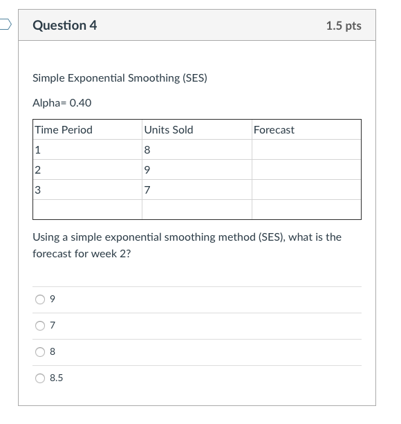 Solved D Question 4 1.5 pts Simple Exponential Smoothing | Chegg.com
