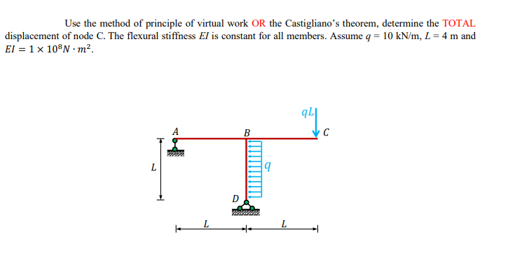 Solved Use the method of ﻿principle of ﻿virtual work OR ﻿the | Chegg.com