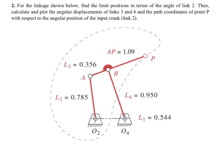 Solved 2. For the linkage shown below, find the limit | Chegg.com