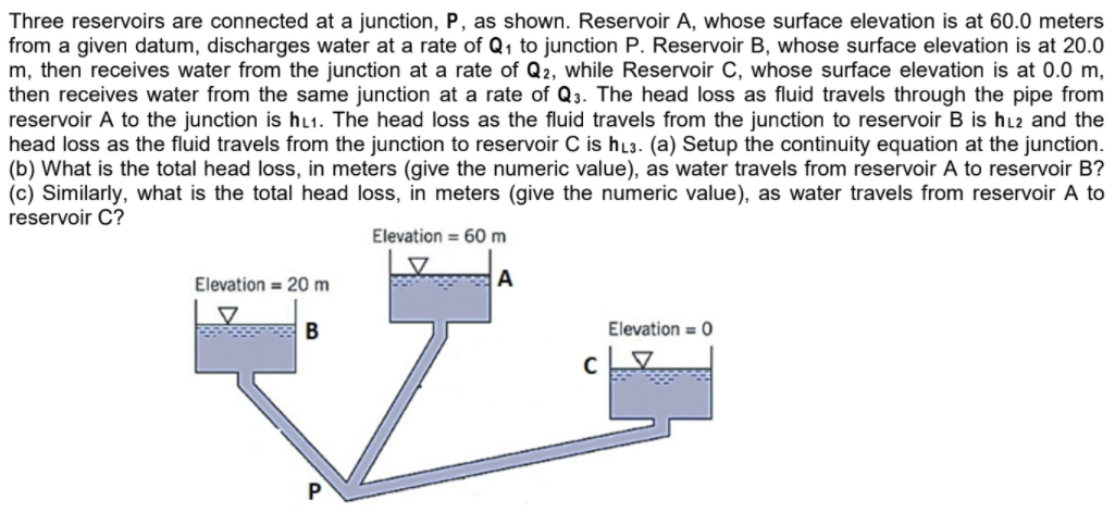 Solved Three reservoirs are connected at a junction, P, as | Chegg.com