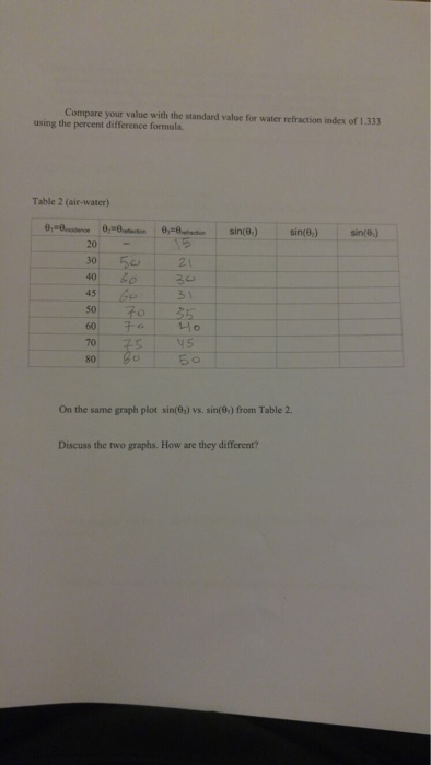 Solved Reflection And Refraction Lab Determining The Index