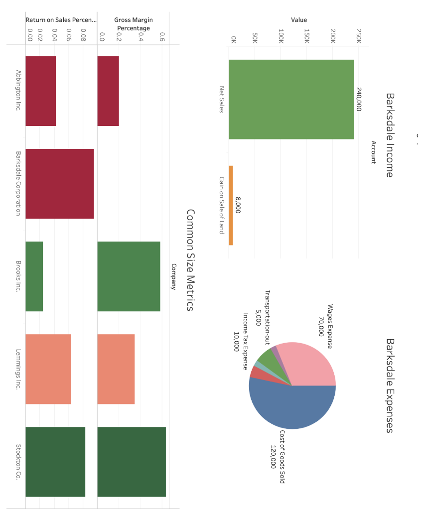 Solved The following Tableau Dashboards show the total of | Chegg.com