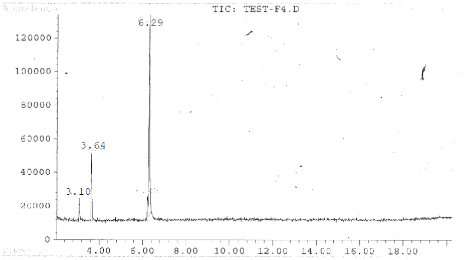 Solved Consider the GCMS data. What compound eluted from the | Chegg.com