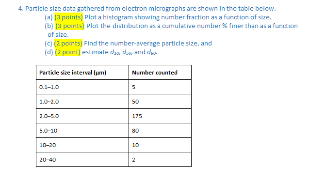 Solved Particle size data gathered from electron micrographs | Chegg.com