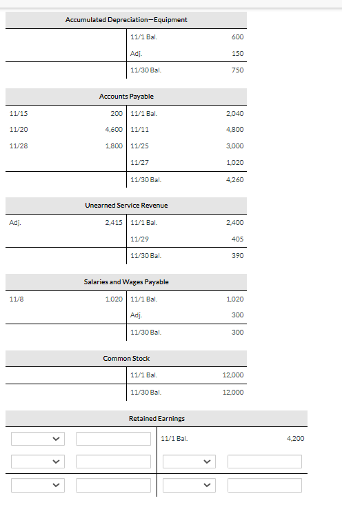 Solved Journalize the closing entries. (Credit account | Chegg.com