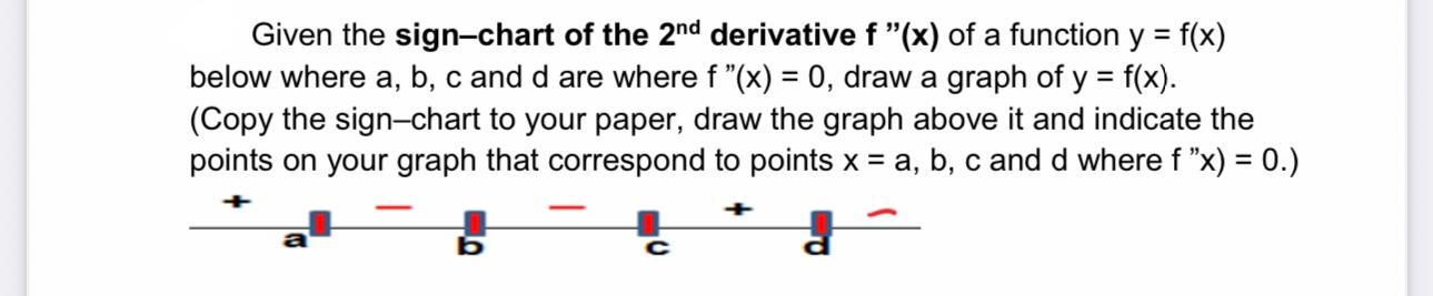 Solved Given the sign-chart of the 2nd derivative f " (x) | Chegg.com